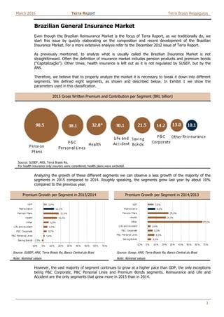 Terra Report 201603_Eng_v4 | PDF | Stocks and Bonds | Personal Investing