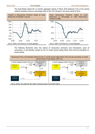 Terra Report 201603_Eng_v4 | PDF | Stocks and Bonds | Personal Investing