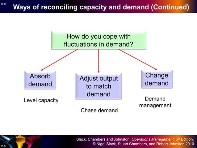 11 capacity planning and control_Operations Management | PPTX ...
