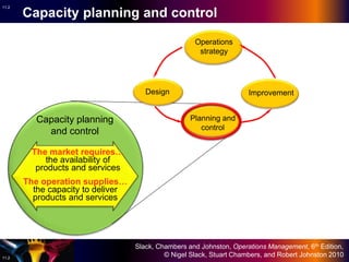 11 capacity planning and control_Operations Management | PPTX