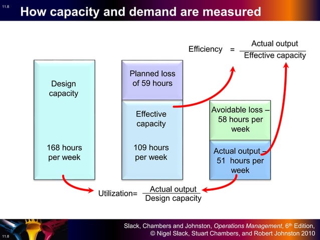 11 capacity planning and control_Operations Management | PPTX ...