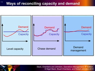 11 capacity planning and control_Operations Management | PPTX