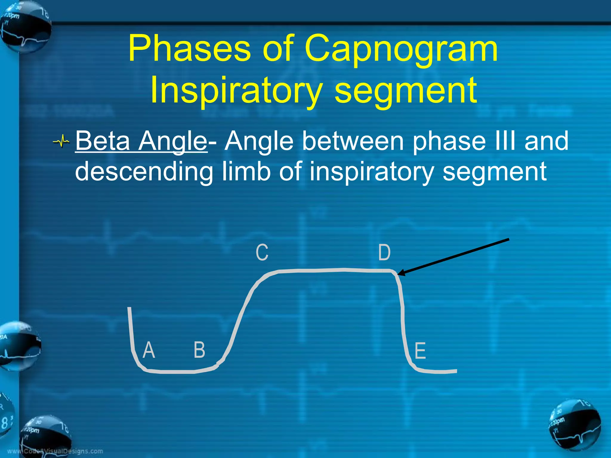 11 capnography | PPT