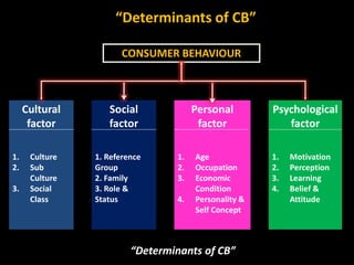 11 cb consumer decision making 2015 | PPSX