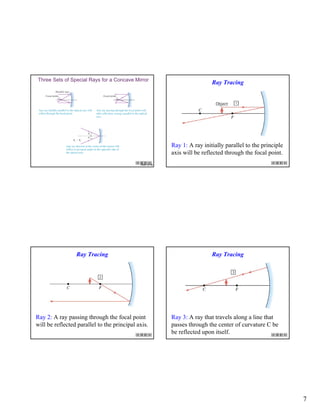 ray optics | PDF