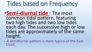 11 Chap 14 Type of Tides .pptx