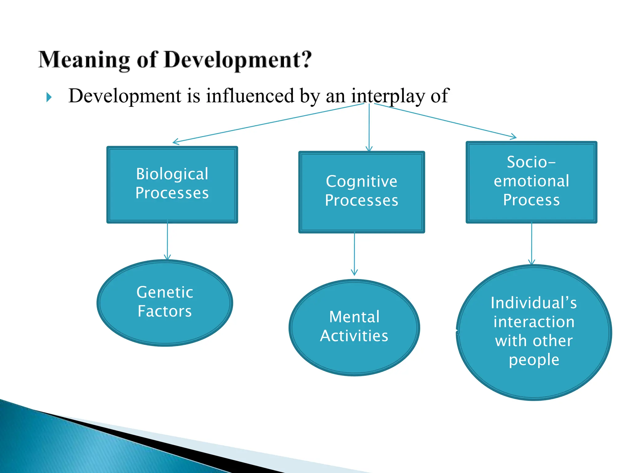 Psychology class 11_Chapter 4 - Development | PPTX