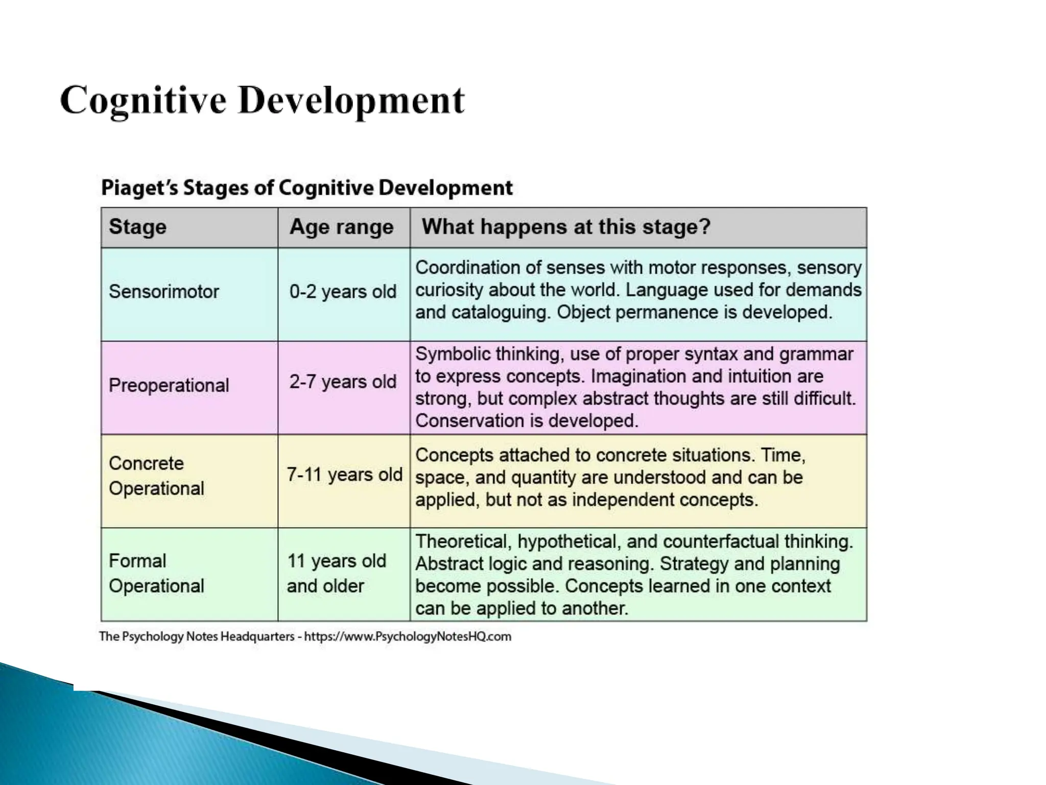 Psychology class 11_Chapter 4 - Development | PPTX