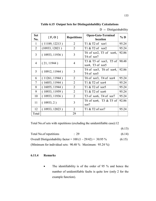 Stuck Open Fault Analysis In Cmos Transistor Based Combinational Circuits Pdf