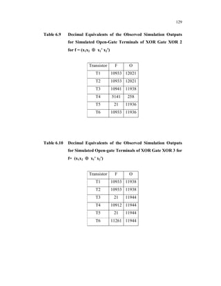 STUCK-OPEN FAULT ANALYSIS IN CMOS TRANSISTOR BASED COMBINATIONAL ...