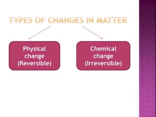 11 chapter 9 types of change in matter | PPT