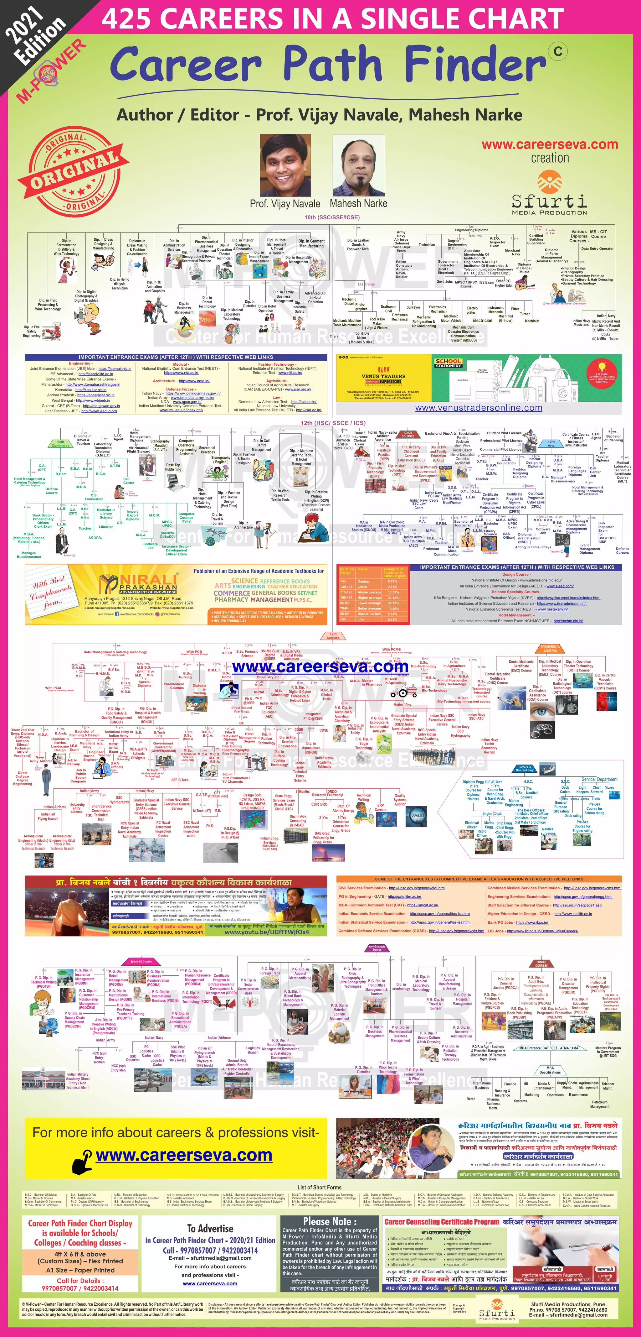 Original Career Path Finder Chart - 2021 Edition | PDF