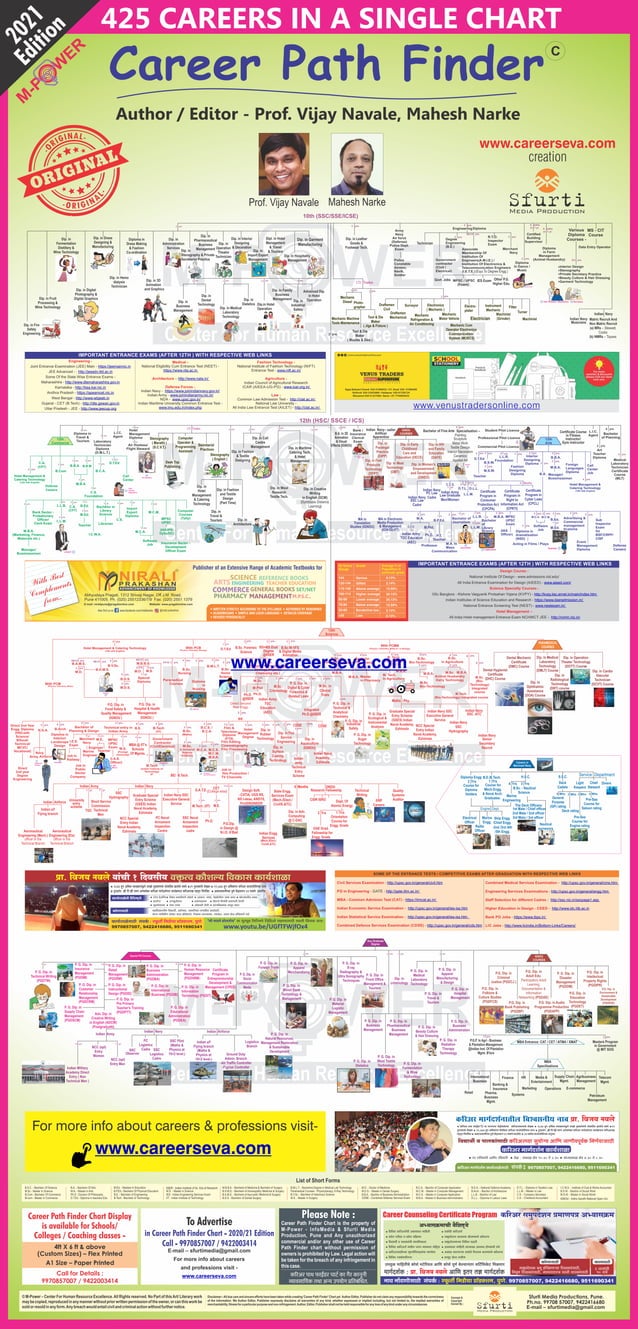 Original Career Path Finder Chart - 2021 Edition | PDF | Educational ...