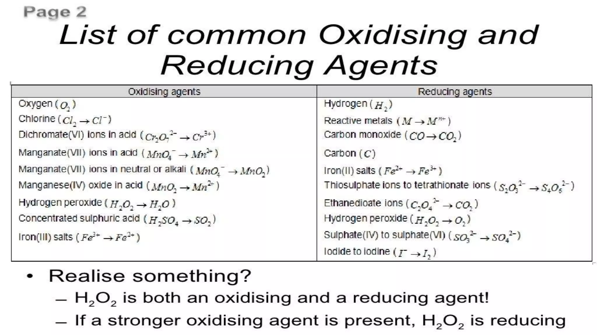 11 Chemistry Redox Reactions (leeladhar).pptx