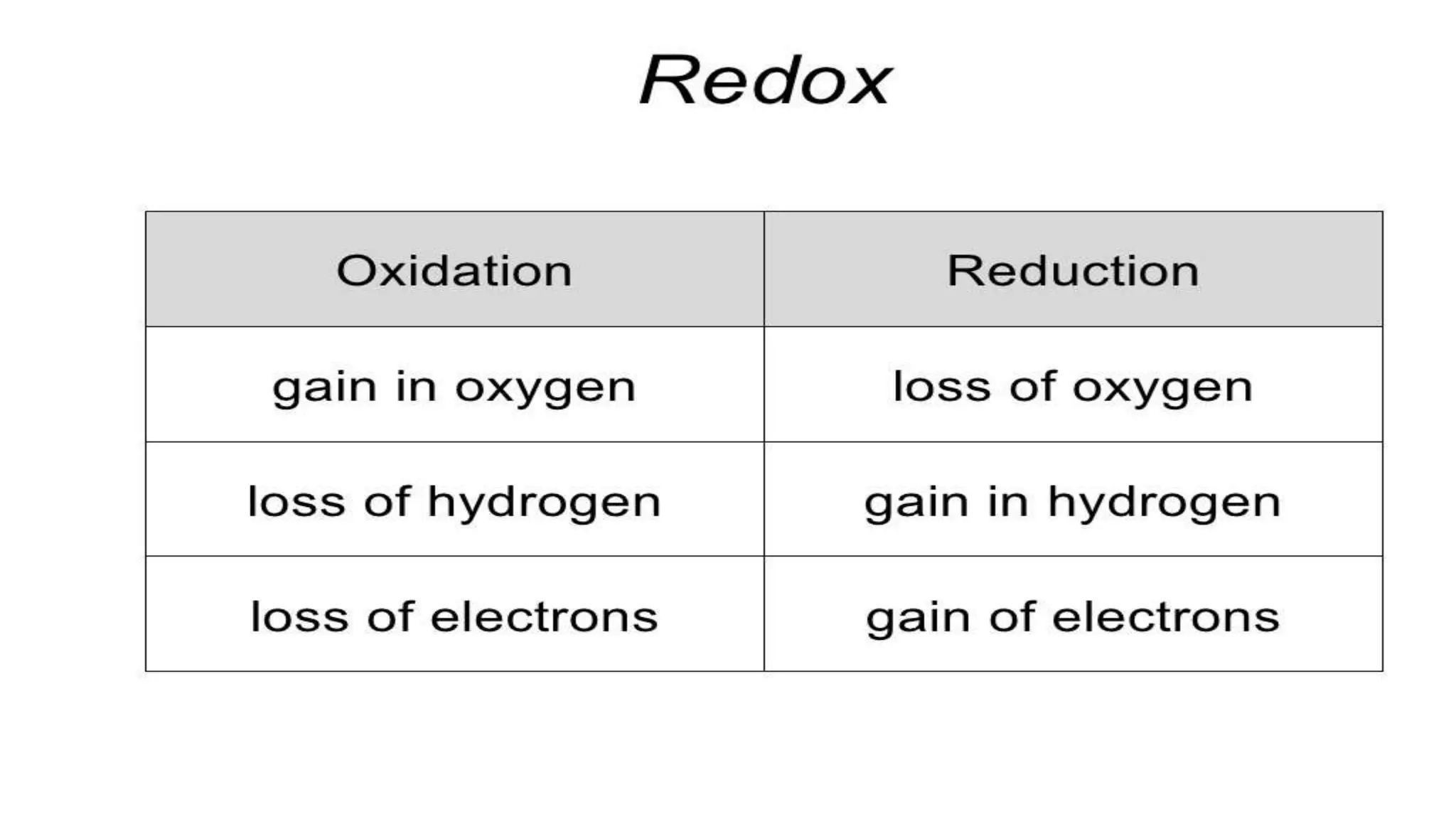 11 Chemistry Redox Reactions (leeladhar).pptx