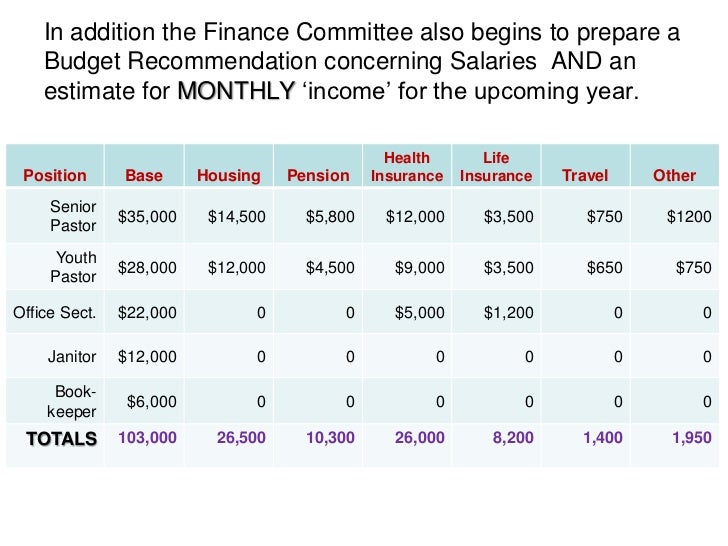 Youth Ministry Budget Template DocTemplates Youth Ministry Budget Template DocTemplates
