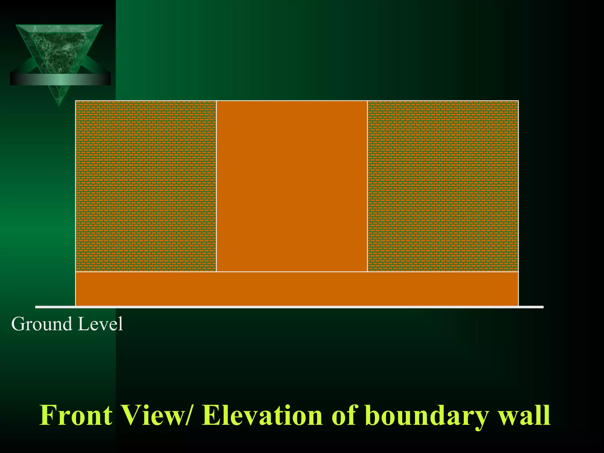 Different types of Views | PPT