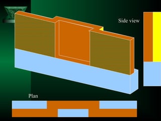 Different types of Views | PPT