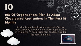 11 Cloud Statistics you must know in 2020 | PPT