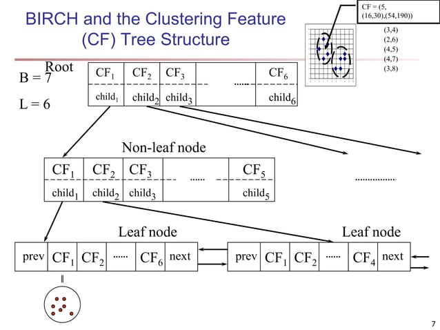 Data Mining: Concepts and techniques: Chapter 11,Review: Basic Cluster ...