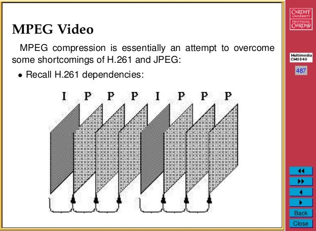 Compression: Video Compression (MPEG and others)