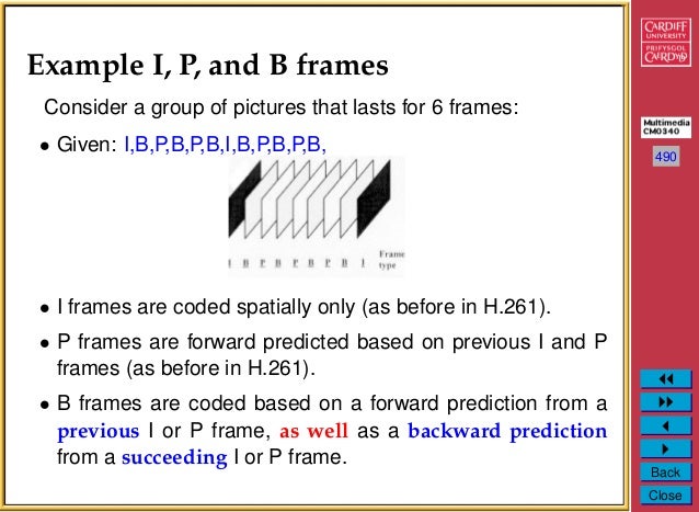 Difference Between I-Frames, P-Frames And B-Frames – HDRWPT