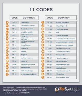 11 codes | PDF