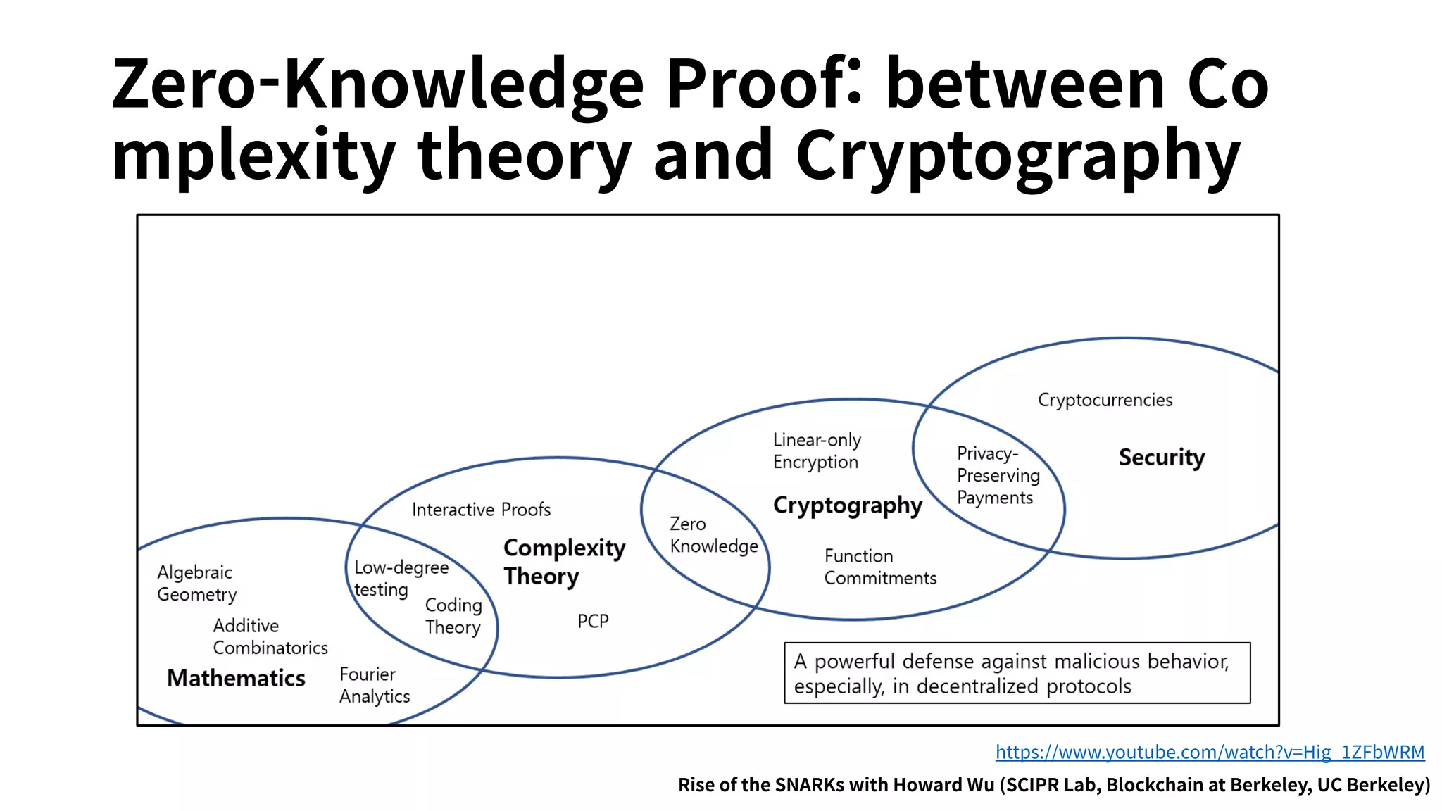 1 1 complexity_theory_and_np_proof_system_0710 | PPT