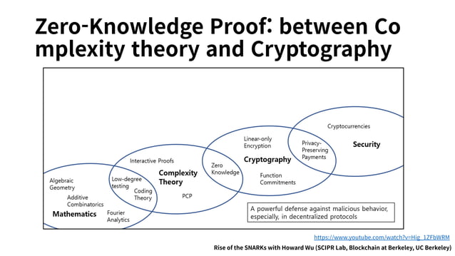 1 1 complexity_theory_and_np_proof_system_0710 | PPT