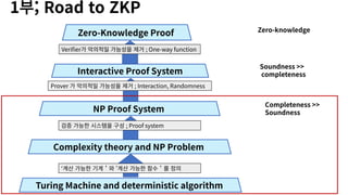 1 1 complexity_theory_and_np_proof_system_0710 | PPT