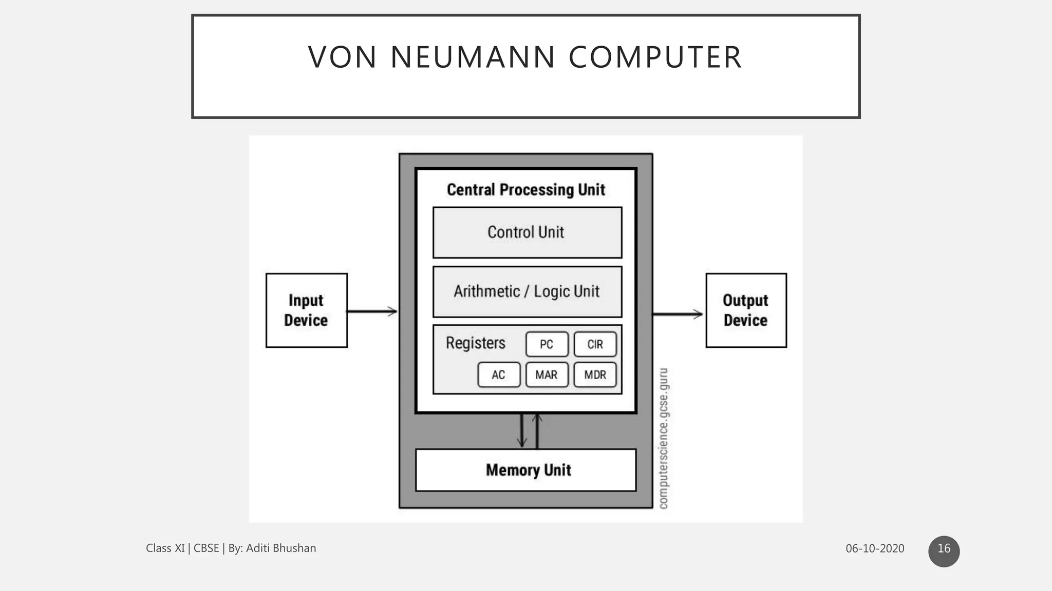 COMPUTER SCIENCE CLASS 11 | PPTX