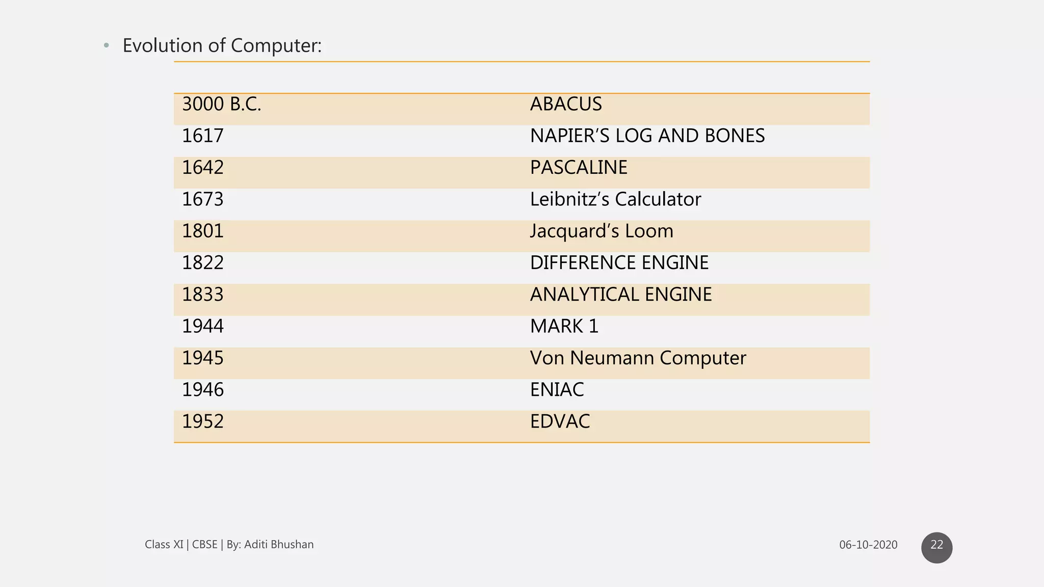 COMPUTER SCIENCE CLASS 11 | PPTX