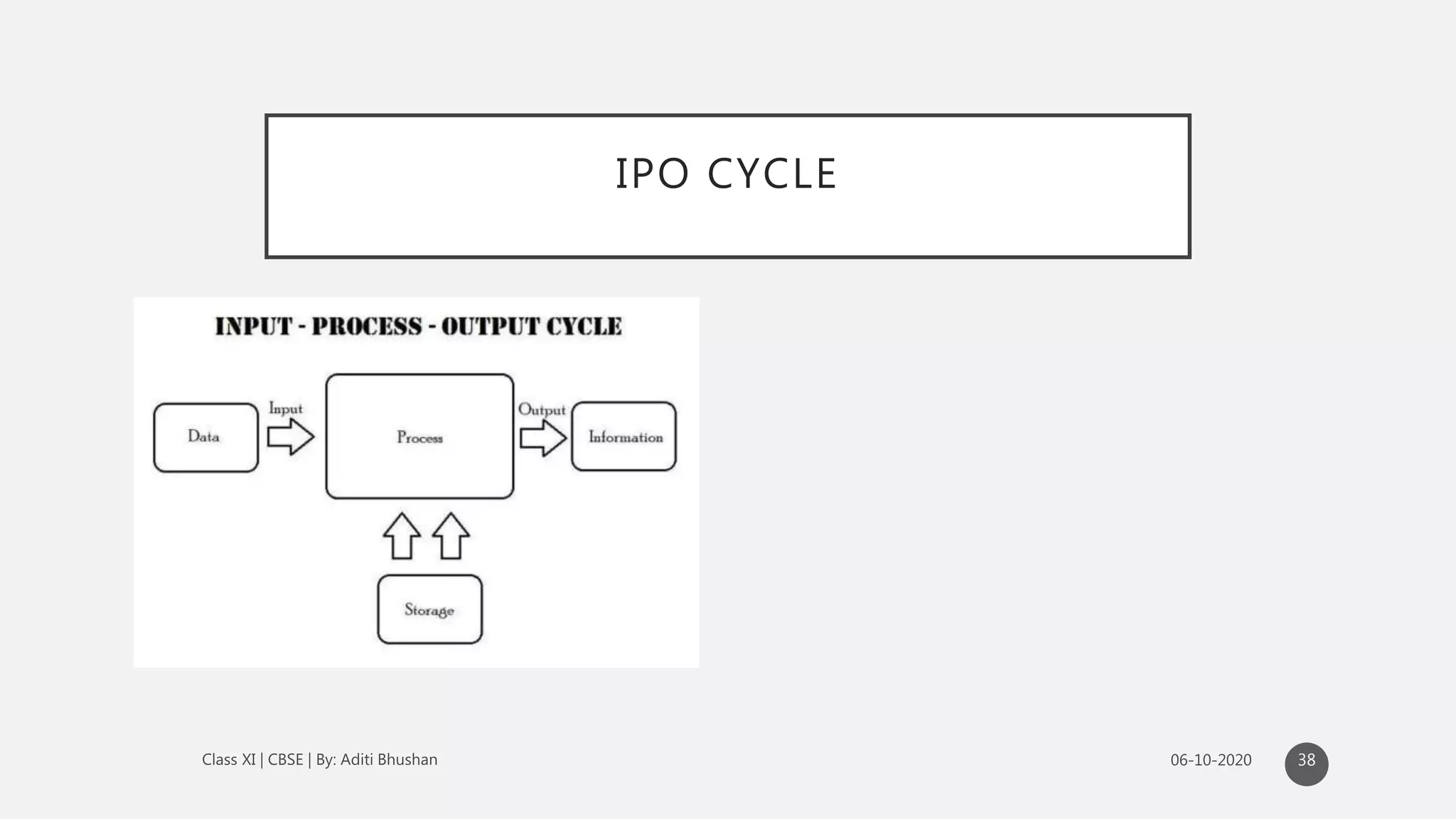 COMPUTER SCIENCE CLASS 11 | PPTX