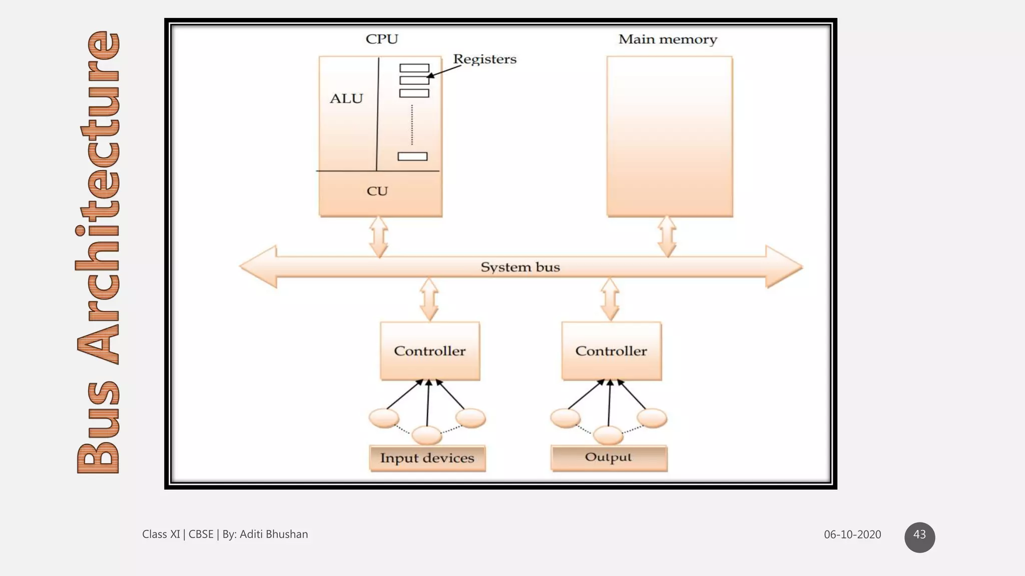 COMPUTER SCIENCE CLASS 11 | PPTX