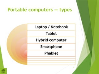 1_1 Computers in our Everyday Lives.pptx