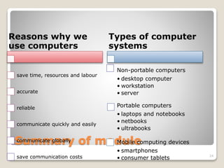 computers in our everyday lives | PPTX