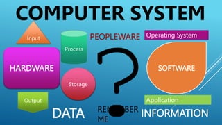 11Computer System SERVICING.pptx