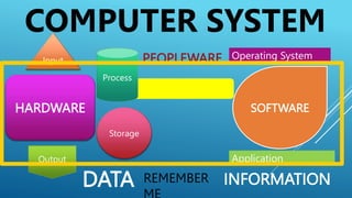 11Computer System SERVICING.pptx