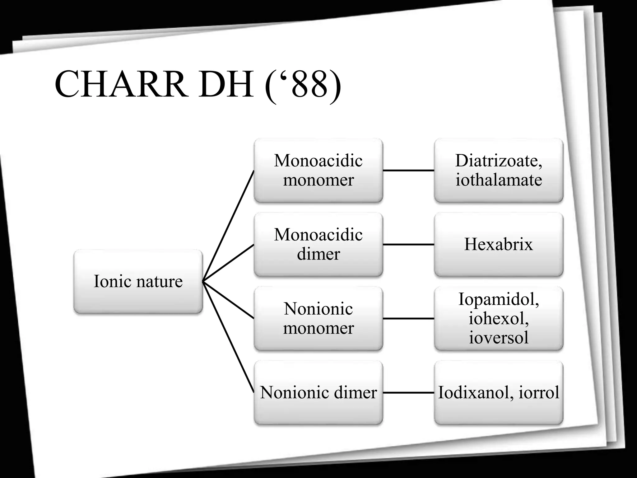 Contrast Radiography | PPTX