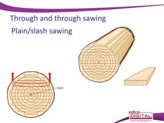 11 conversion of timber | PPT