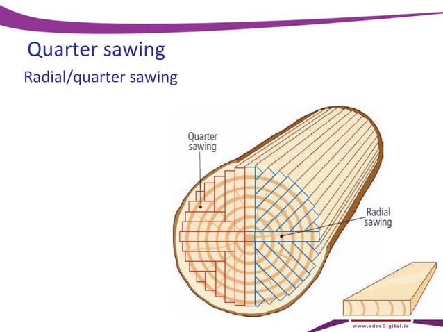 11 conversion of timber | PPT