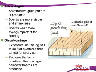 11 conversion of timber | PPT