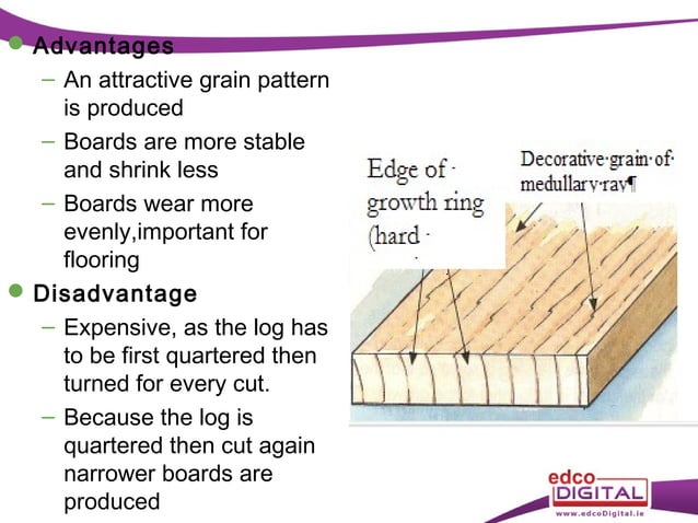 11 conversion of timber