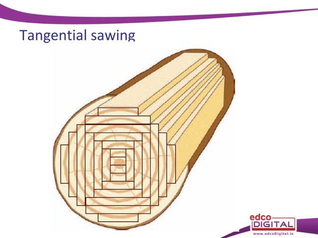 11 conversion of timber | PPT