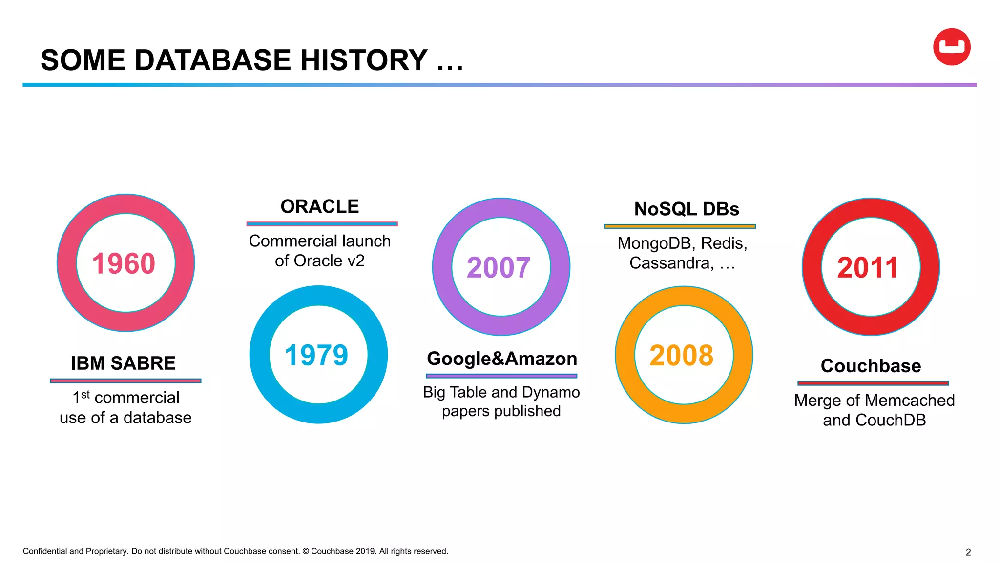 Think Big, think fast: how to select a future-proof database - Bruno ...