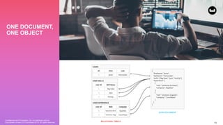 Think Big, think fast: how to select a future-proof database - Bruno Simic (Couchbase) | PPT