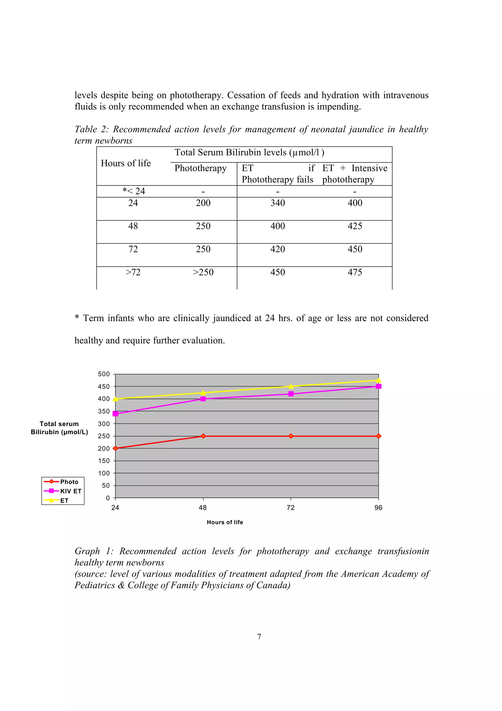 11 cpg management of jaundice in healthy newborns | PDF