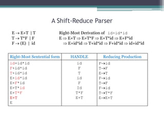 parsing in compiler design presentation .pptx