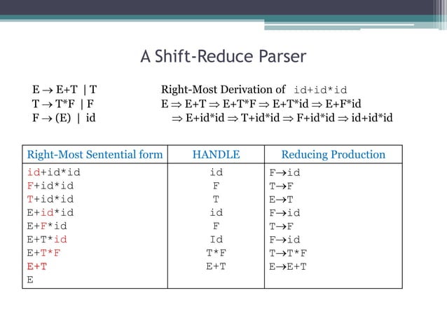 parsing in compiler design presentation .pptx