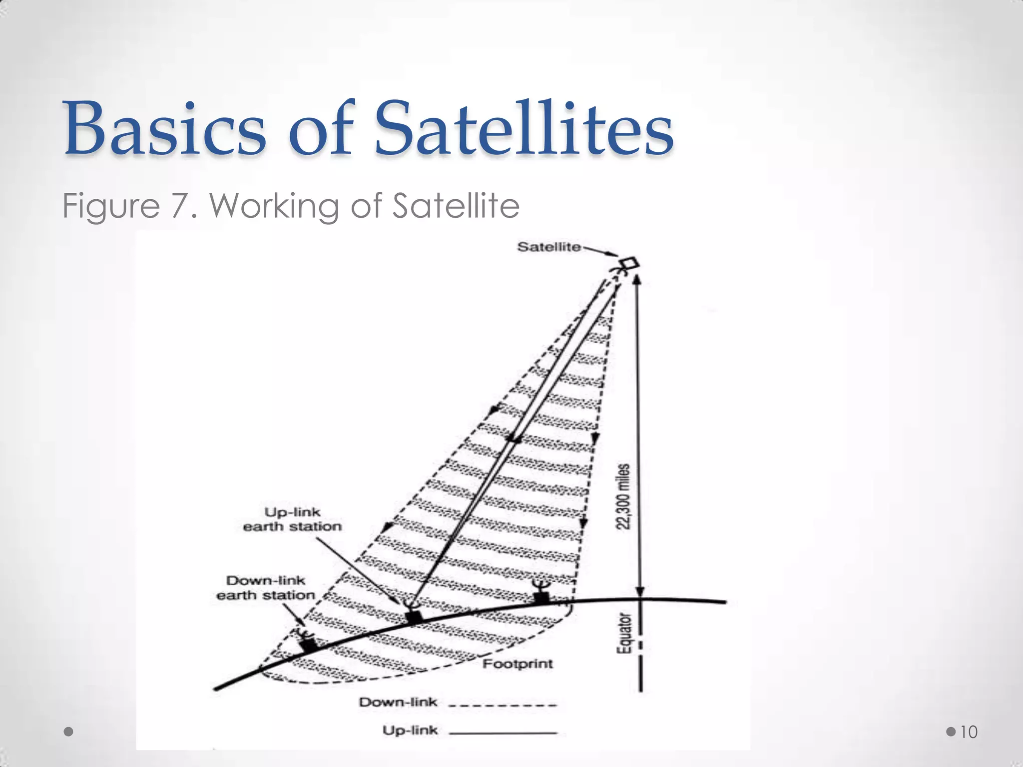 Satellite Systems | PPTX